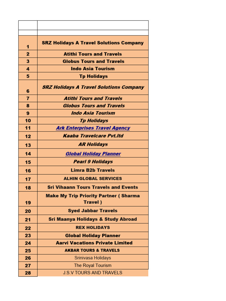 Fo Travel Agent Data in India | PDF