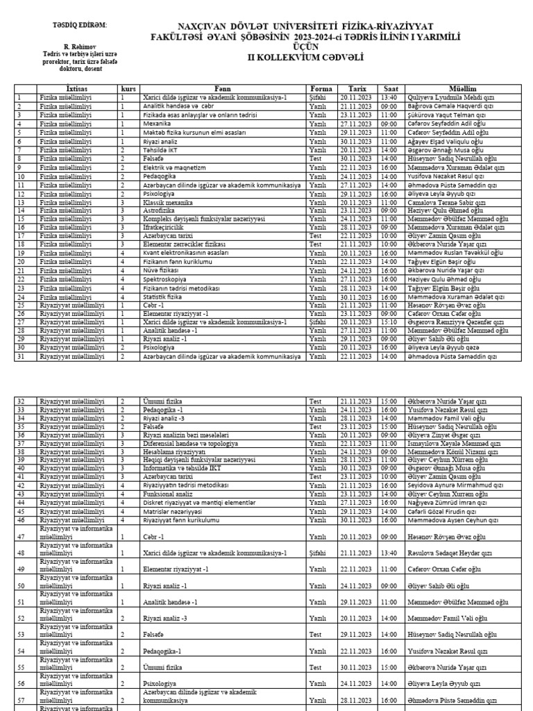 Kollekvium Cedveli II | PDF
