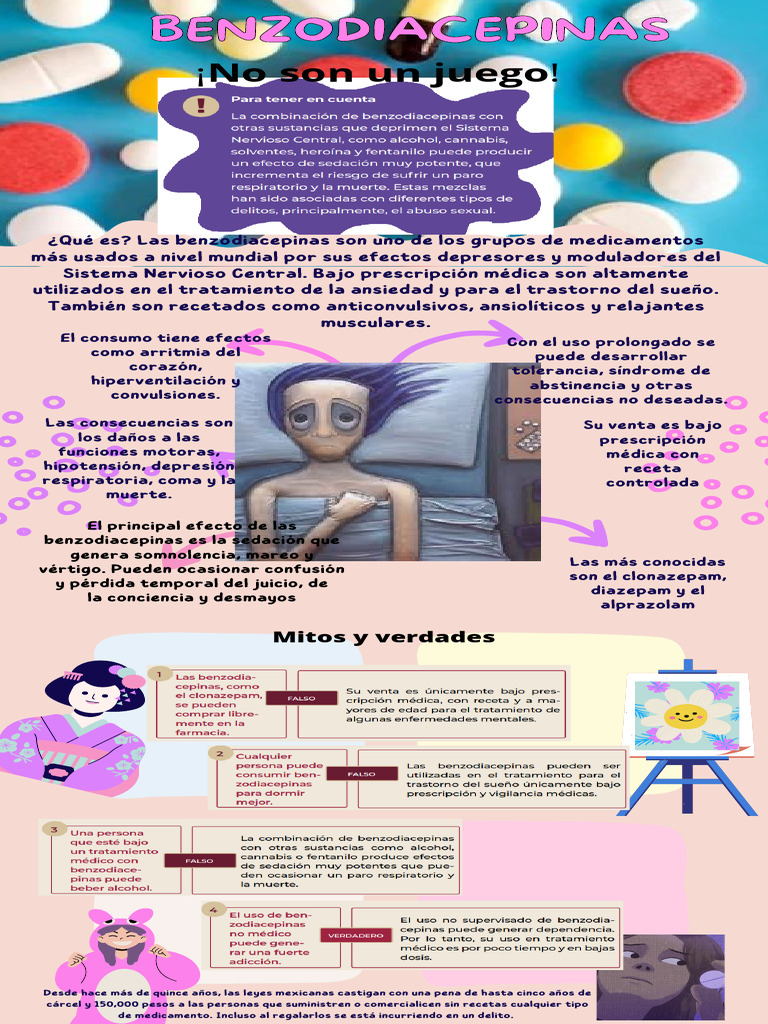 Benzocaína Infografía | PDF