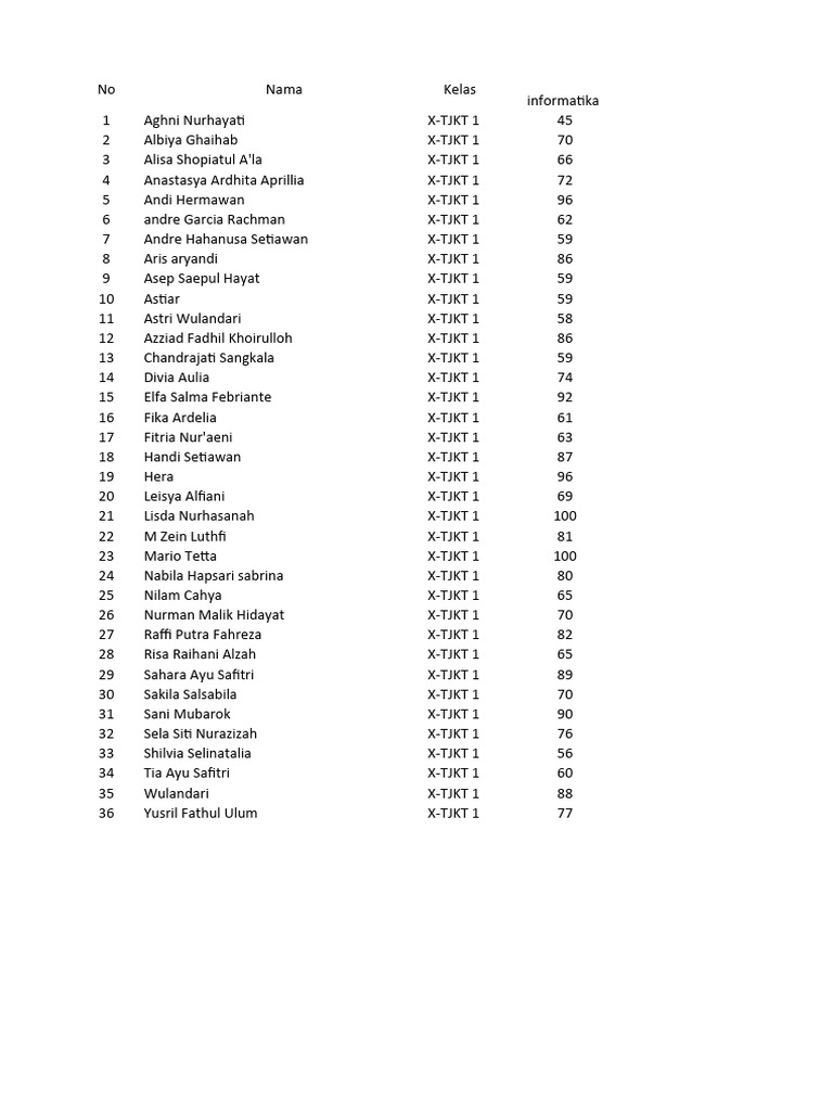 Aris Aryandi X-TJKT 1 | PDF