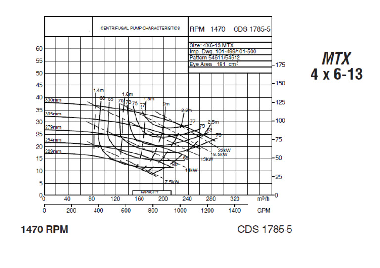 Summit 2196 (Goulds 3196) 75hp 4x6-13 Pump Curve | PDF