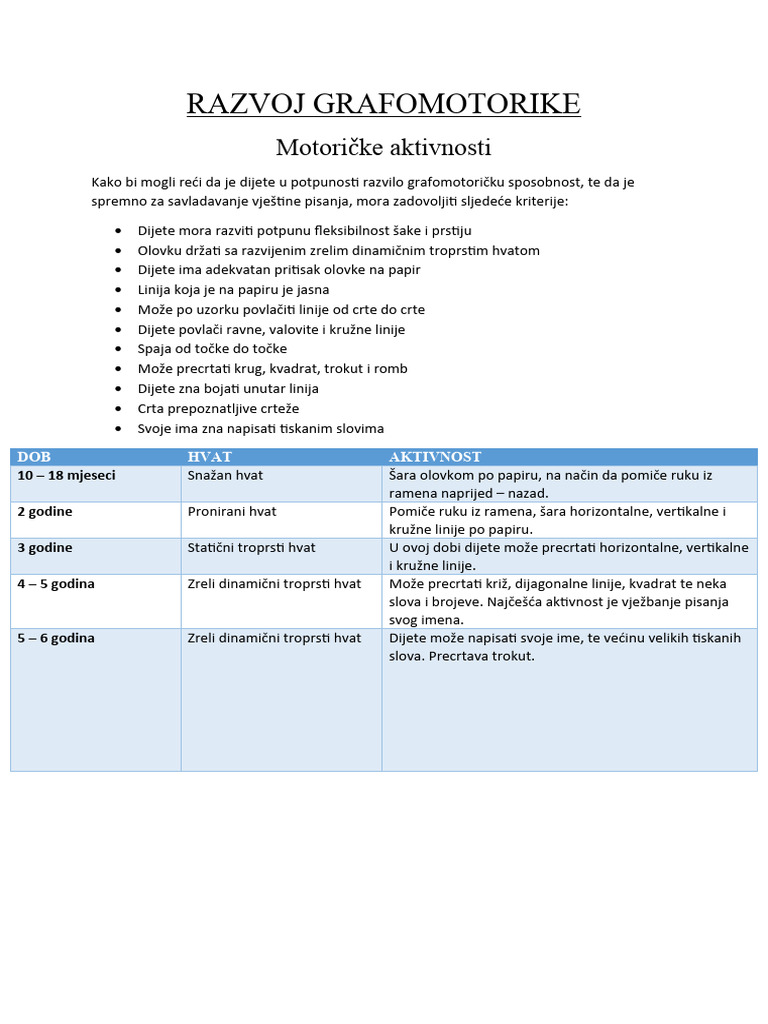 Razvoj_grafomotorike Za Web | PDF