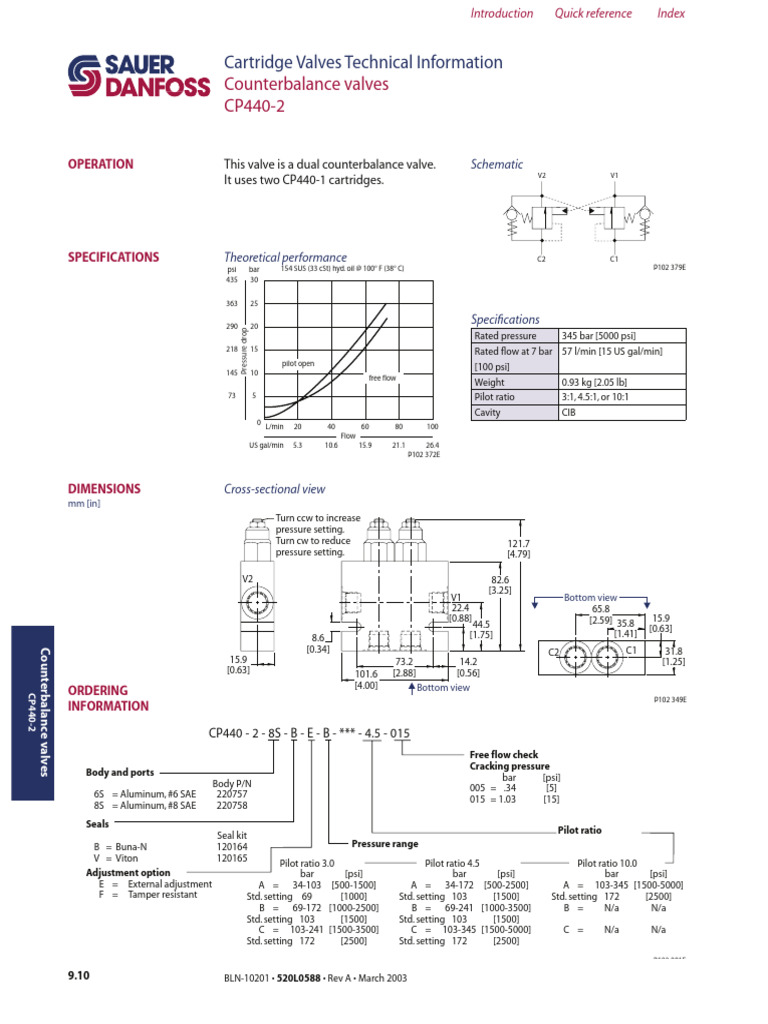 Sauer Danfoss Valvula Check CP440 2 | PDF