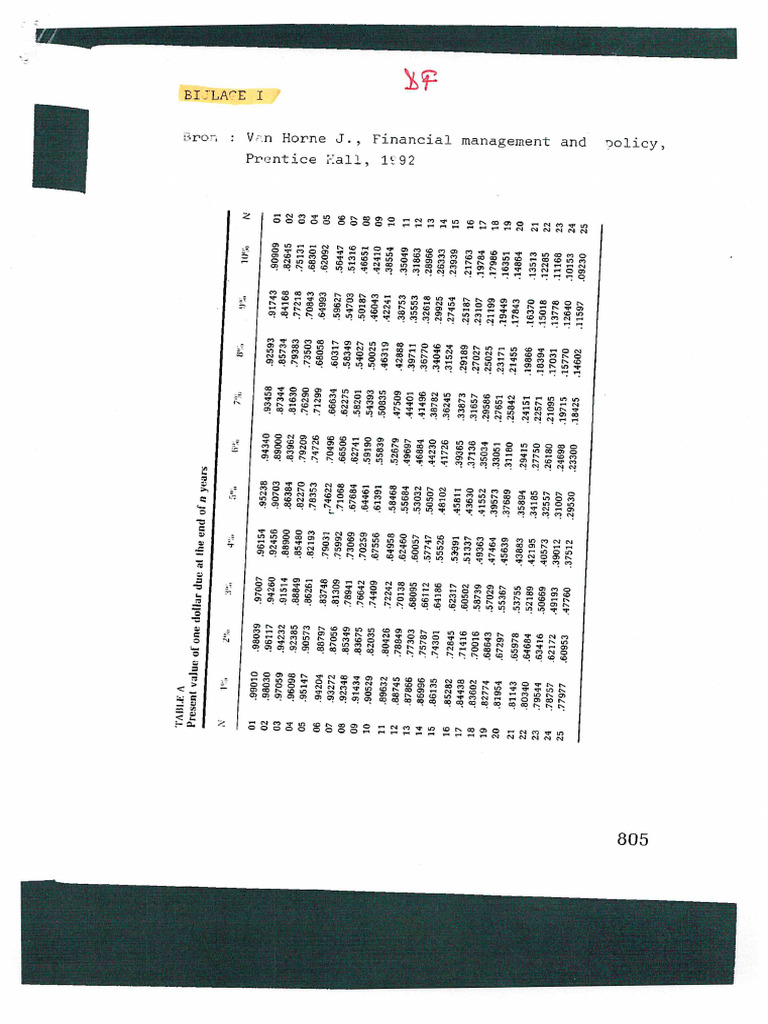 IBF Tabellen Investeringsanalyse | PDF