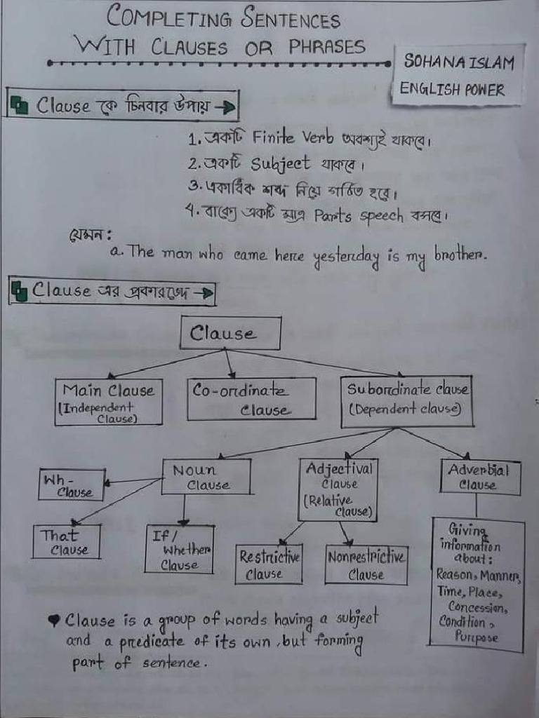 English Grammar 2 | PDF