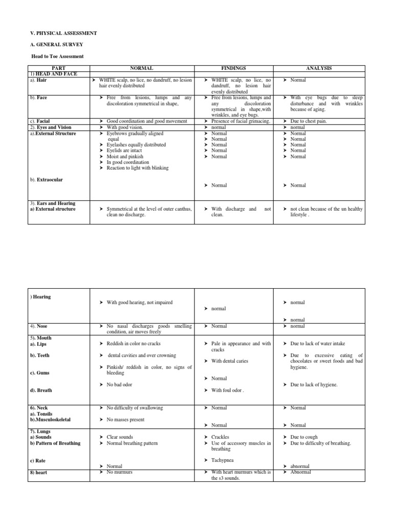 V. Physical Assessment A. General Survey Head To Toe Assessment Normal ...