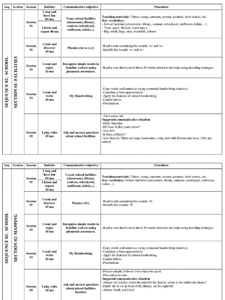 Sequence Plan Seq02 | PDF