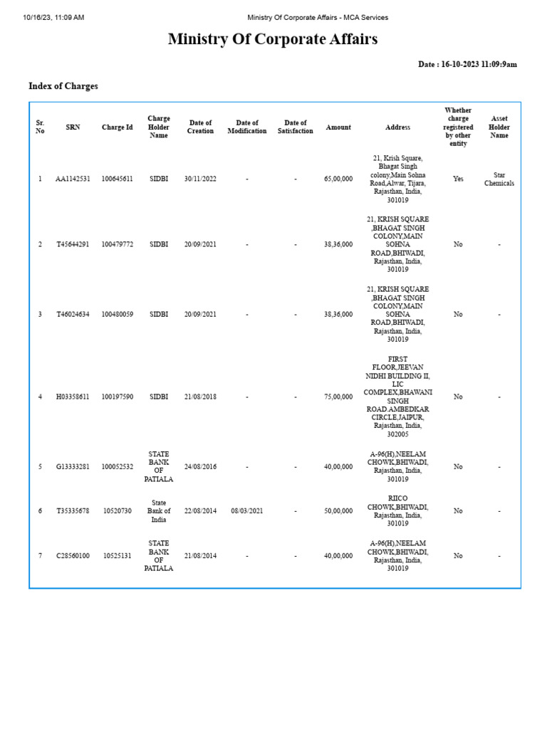 Ministry of Corporate Affairs - MCA Services | PDF