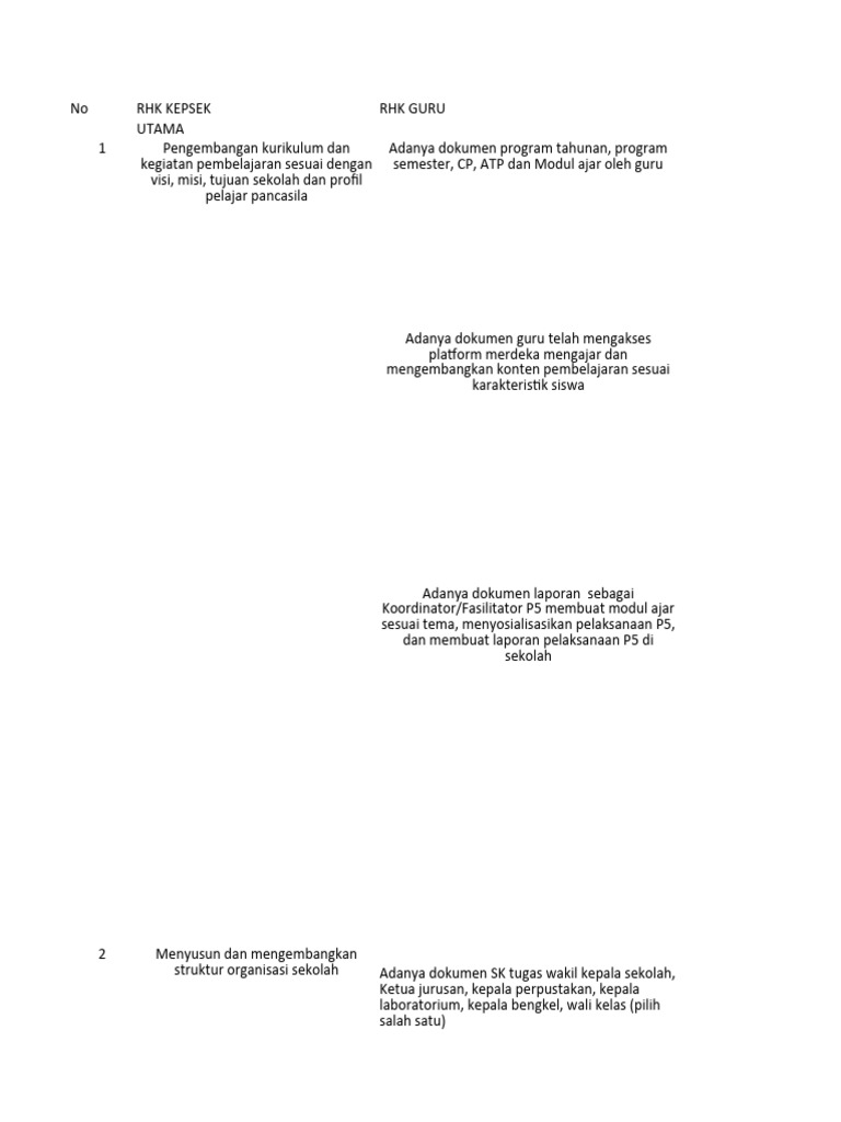 Draft SKP 2023 | PDF