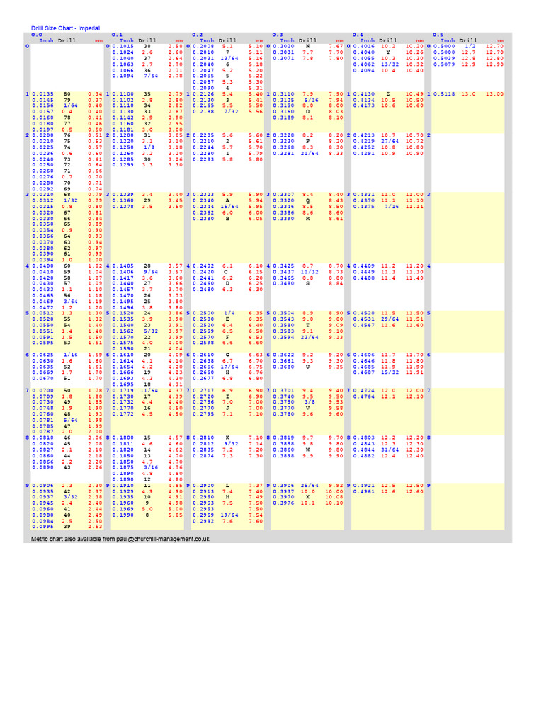 Imperial Drill Size Chart | PDF