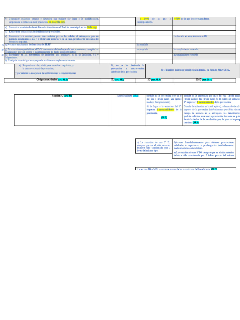 Obligaciones, Infracciones y Sanciones Del IMV | PDF