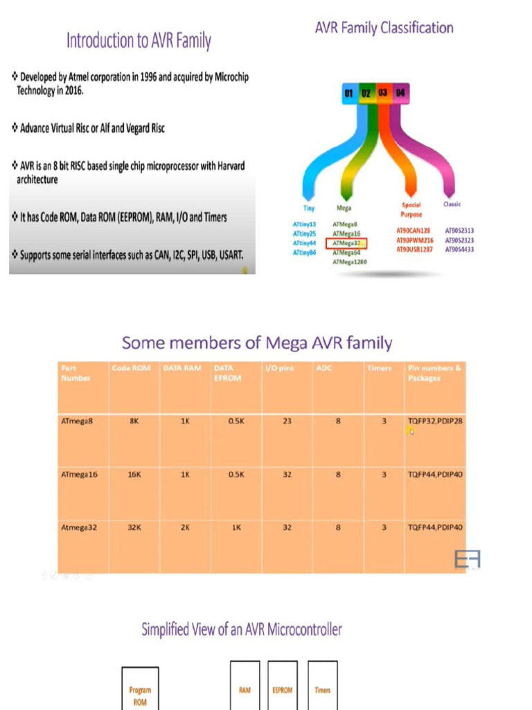 AVR Architecture | PDF