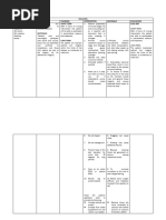 Concept Map | PDF | Coronary Artery Disease | Vasodilation