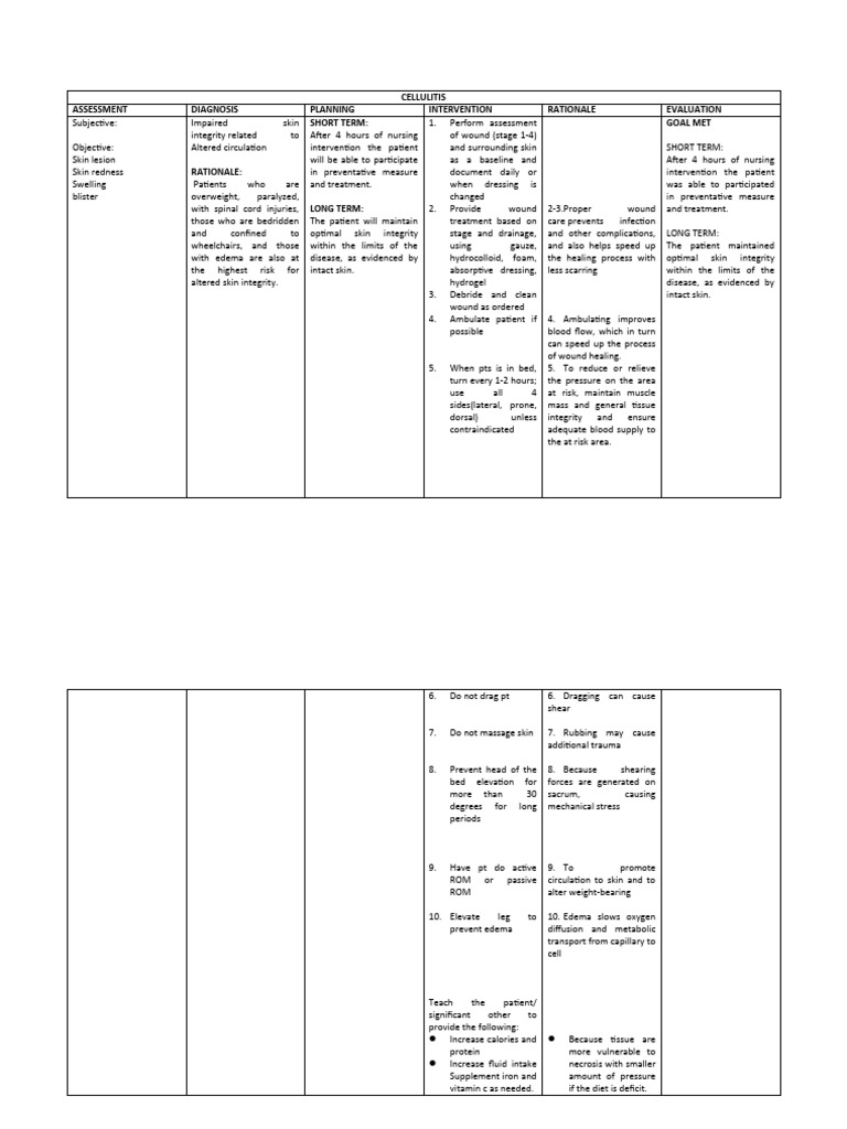 Nursing Care Plan for Cellulitis | PDF