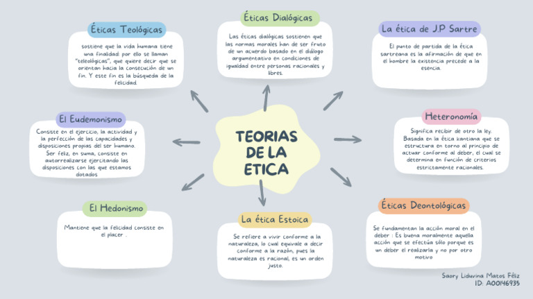 Teoria de La Etica | PDF | Teorías filosóficas