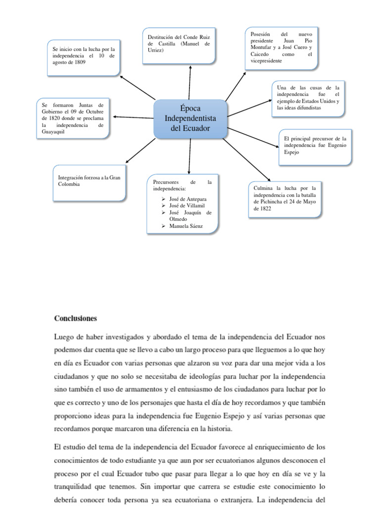 Independencia de Ecuador | PDF | Ecuador | America latina