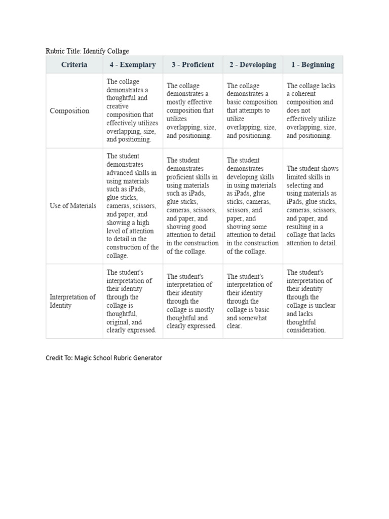 Final Rubric | PDF | Collage