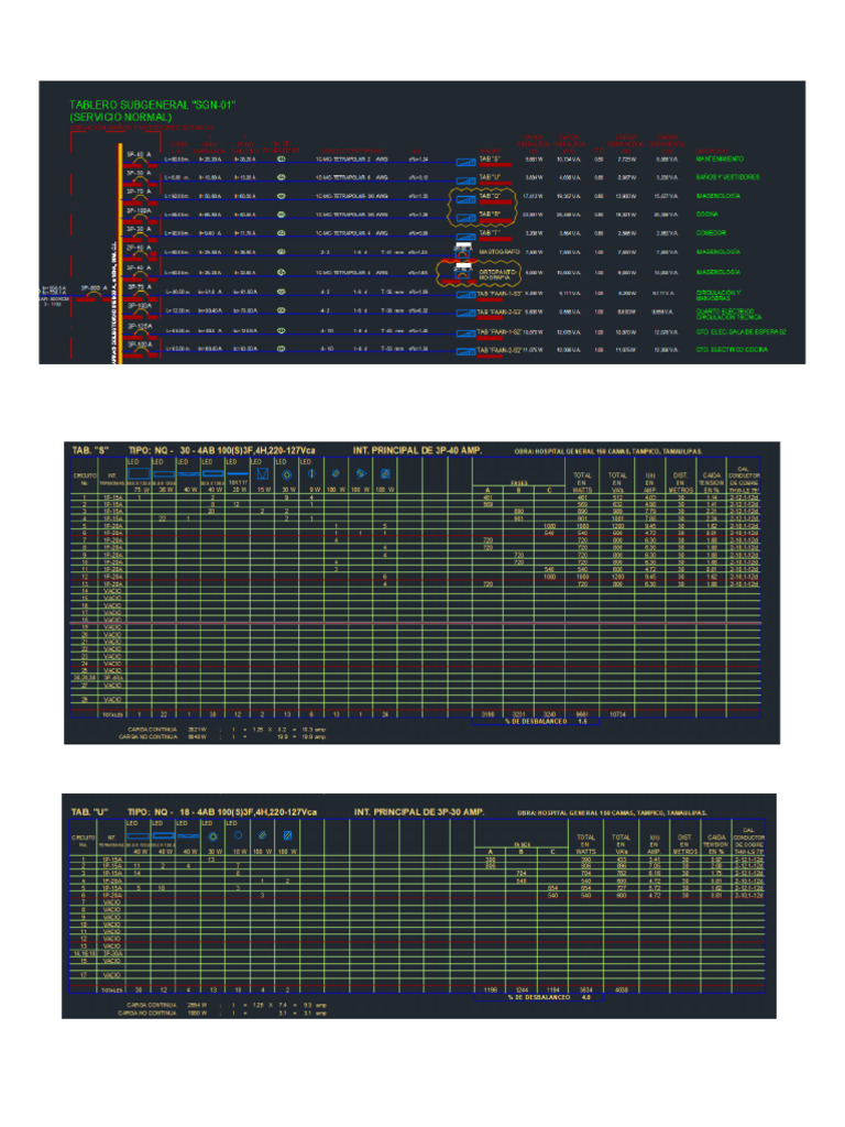 informacion cuadro de cargas tableros | PDF