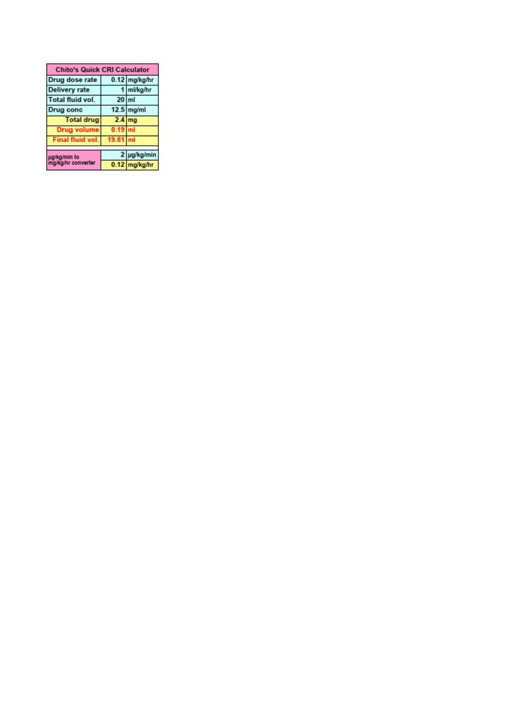 CRI Dose & Rate Calculator Tool | PDF