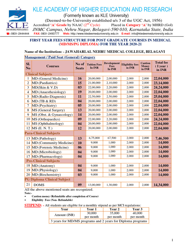 PG Medical Fee Structure and Seats 2020 | Download Free PDF | Doctor Of ...