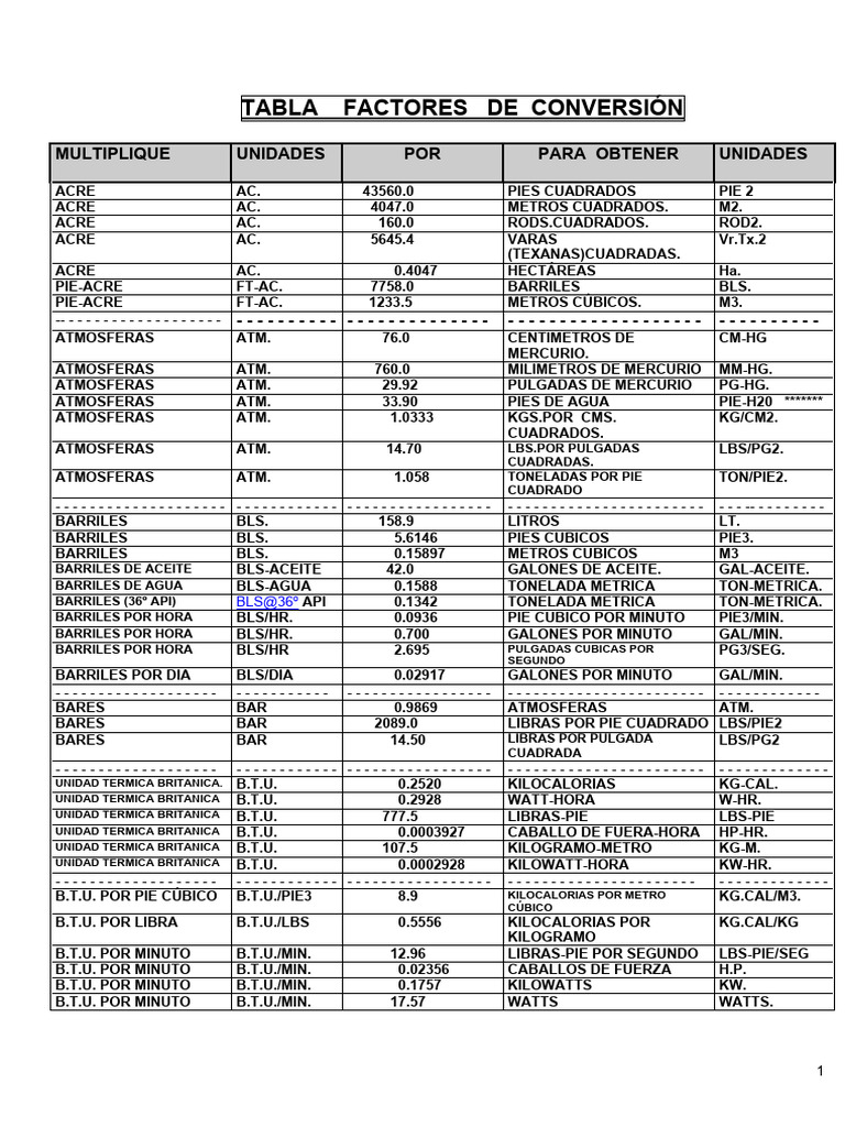 Tabla de Factores de Conversión | PDF | Galón | Litro
