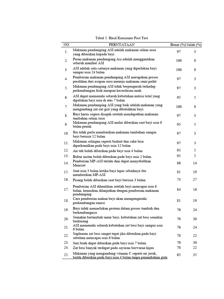 Lampiran Kuesioner | PDF | Gaya Hidup