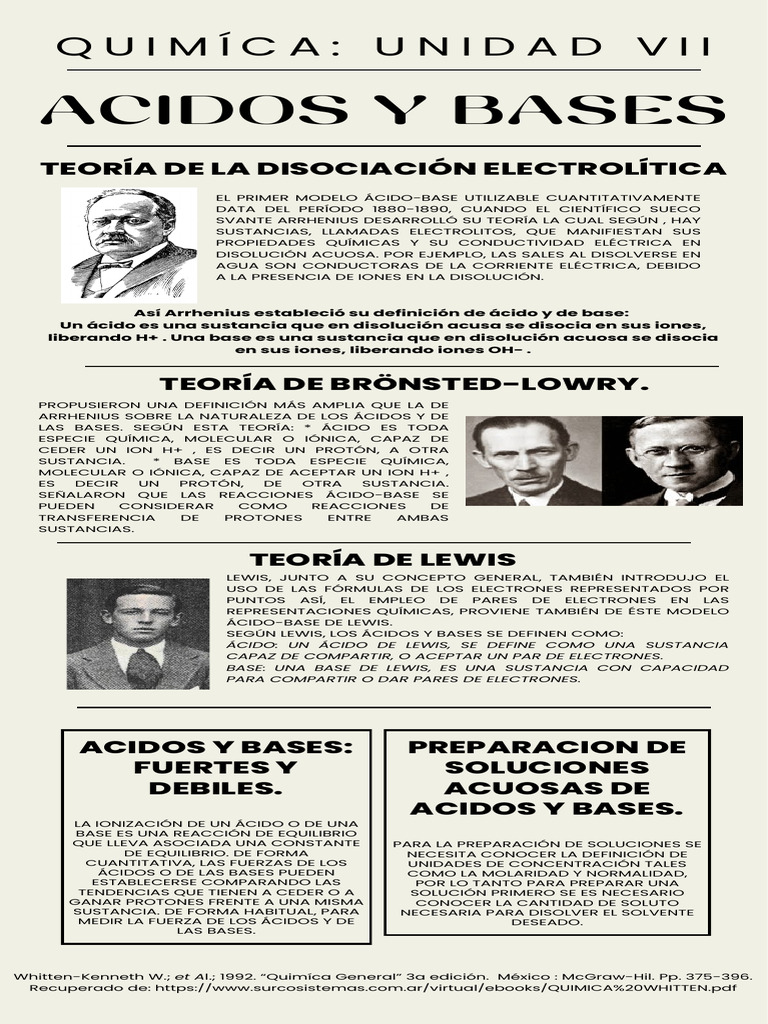 Modelo de Arrhenius en Ácidos y Bases | PDF | Ácido | Ramas de la ...