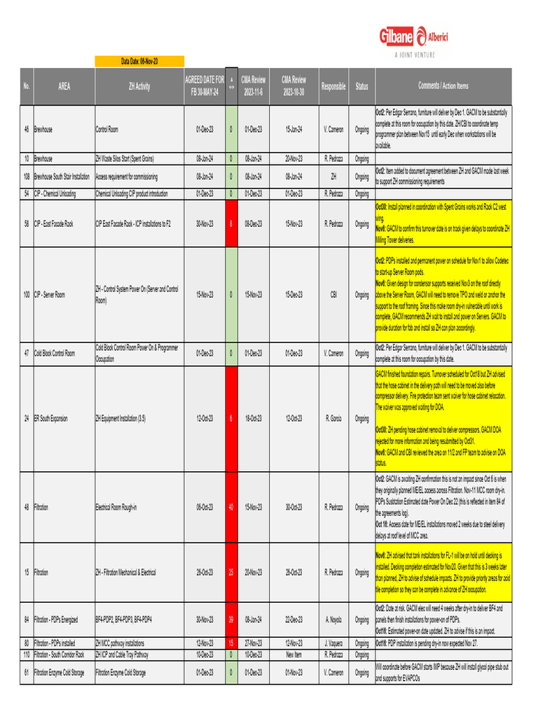 05 - 2023.11.06 - 8.5 KGM ROS - Agreements Tracking Log | PDF | Manufactured Goods | Civil ...