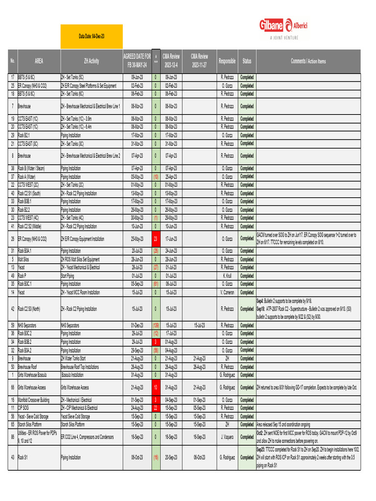 8.5 KGM ROS - Agreements Tracking Log Dec 04 2023 | PDF