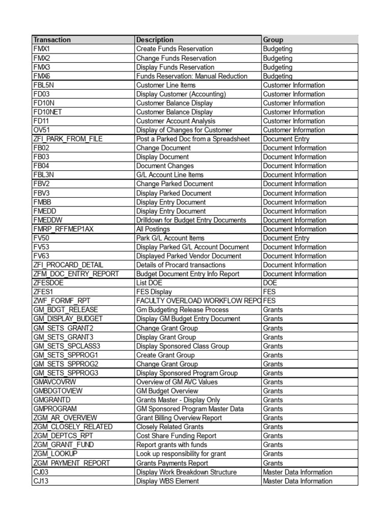 List of SAP T-Codes | PDF | Payroll | Business
