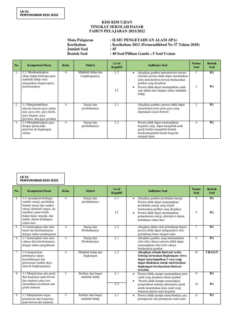 Kisi-Kisi Ipa Us SD 2022 | PDF