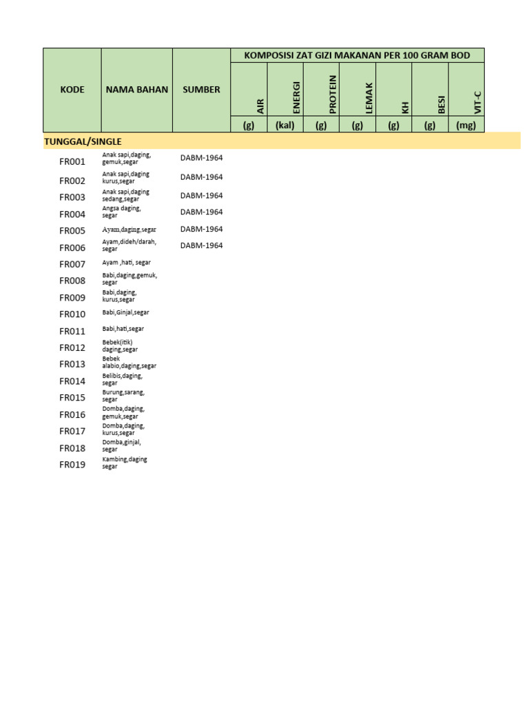 Tkpi 50 | PDF