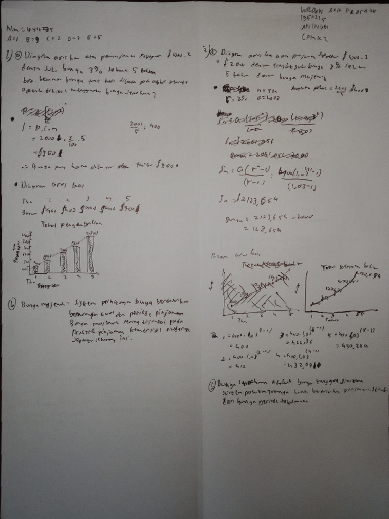 Wildan Arif Pratama - Eval CPMK 2 Aninves A | PDF