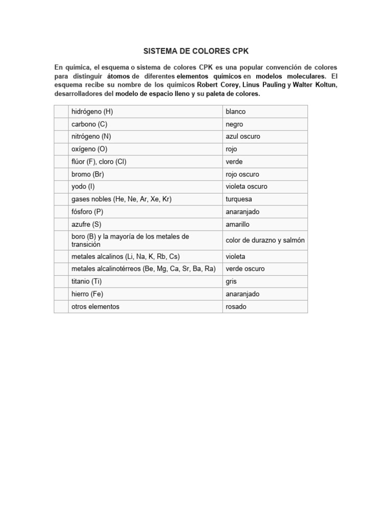 Sistema de Colores Cpk | PDF