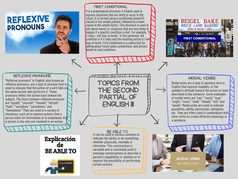 Mapa de Ingles | PDF