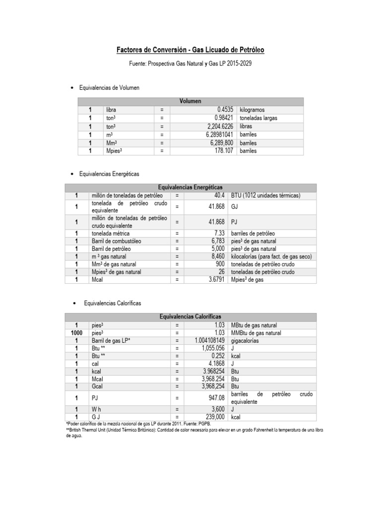 Factores de Conversi N-Gas LP | PDF | Caloría | Cantidades fisicas
