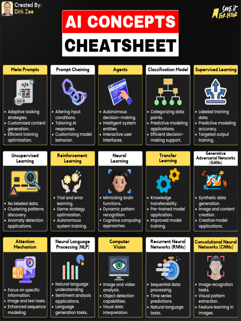 Dirkzee - Com Cheat Sheet AI Concepts | PDF