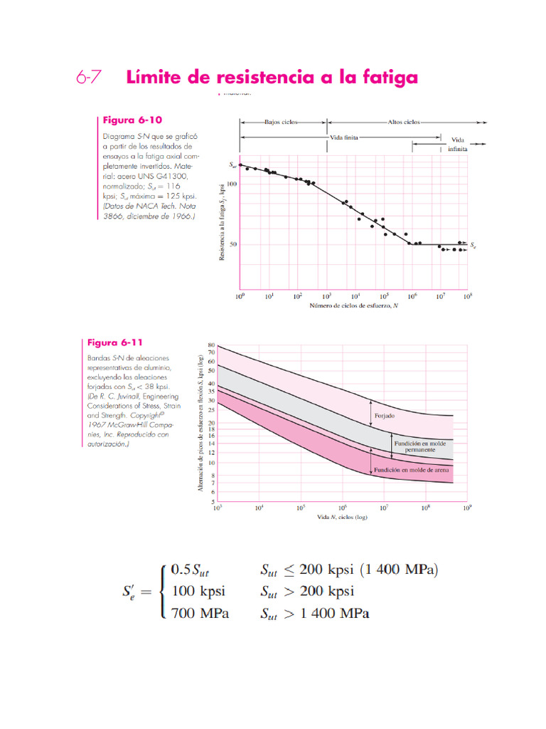 Formulario Fatiga | PDF