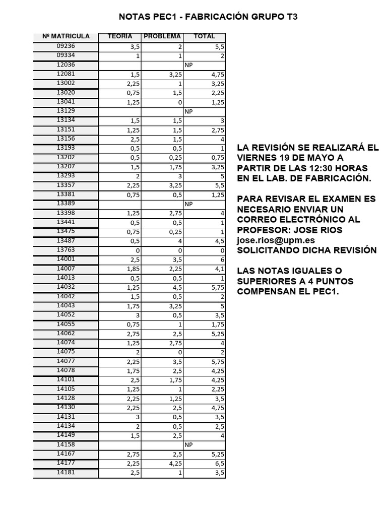 Notas Pec1 T3 PDF | PDF