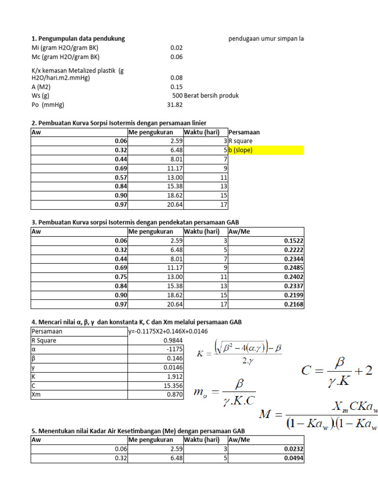 Labuza - Mahasiswa | PDF