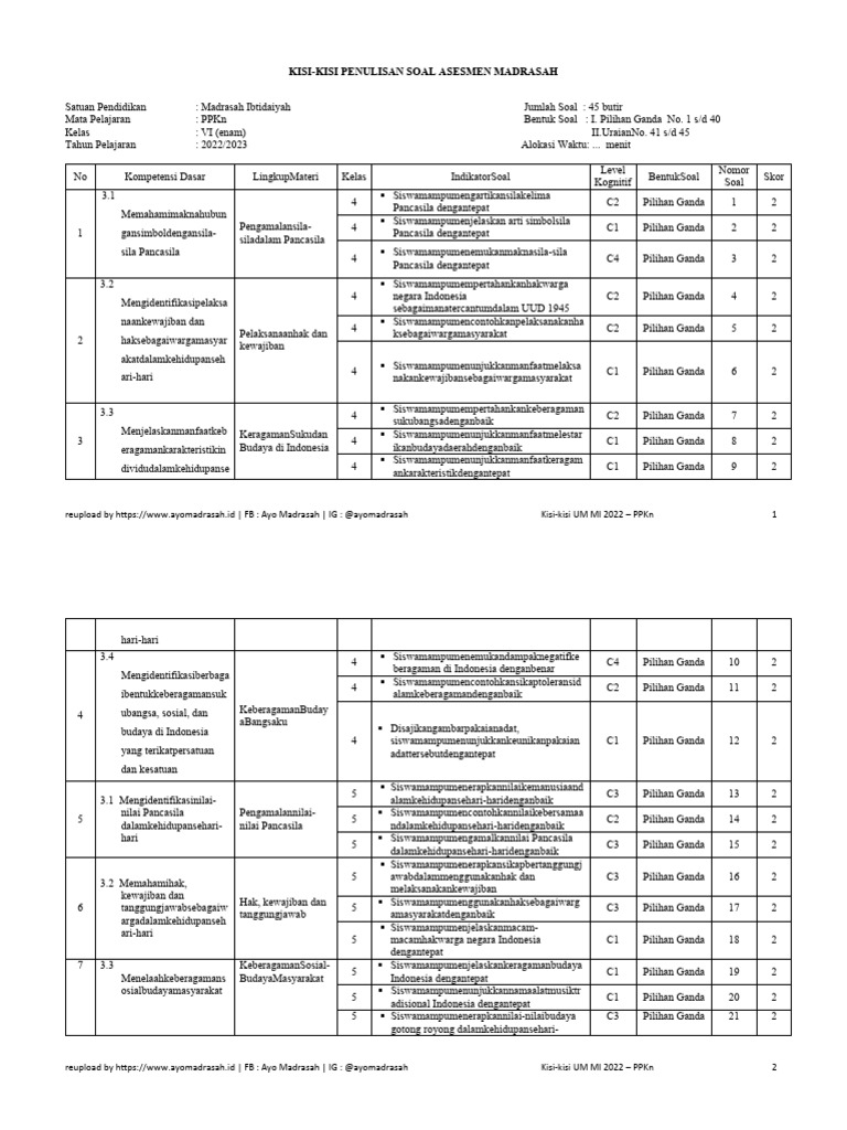 01 Kisi2 UM MI 2022 - PPKN | PDF