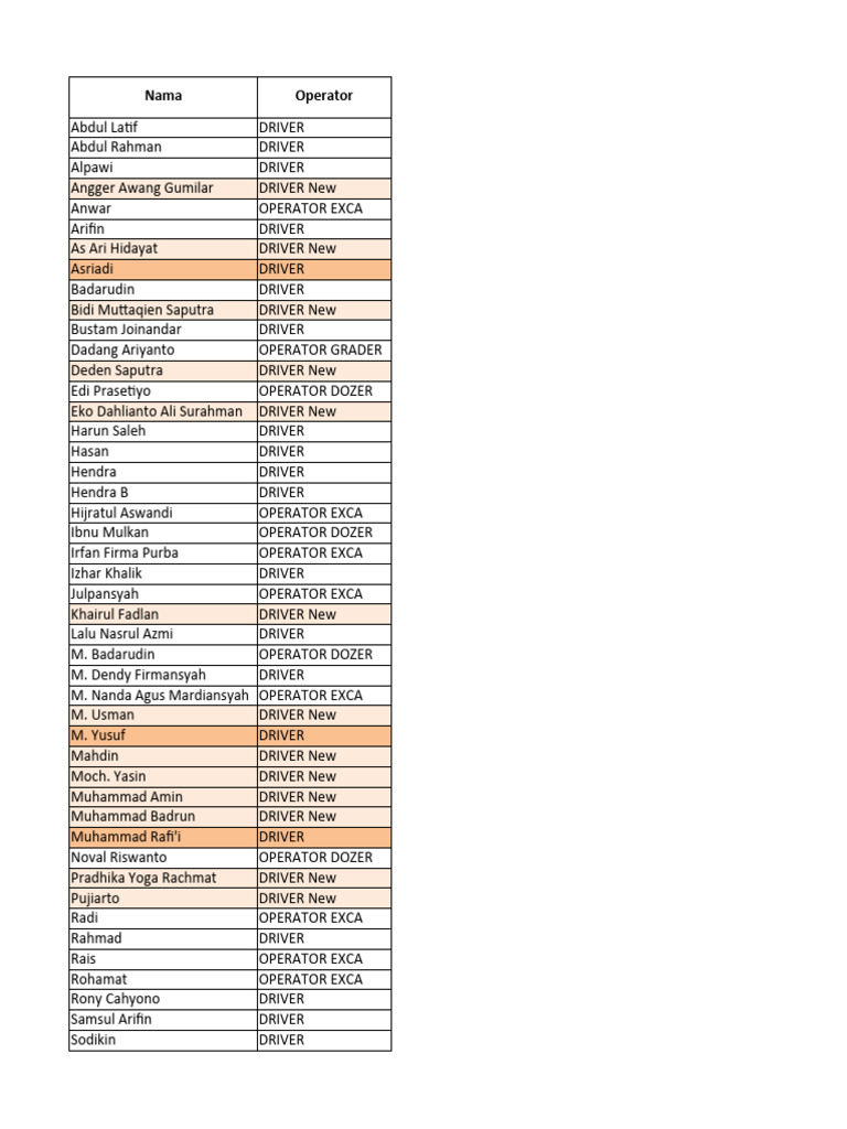 10 Pit 1 SBN Daily Report Okt | PDF
