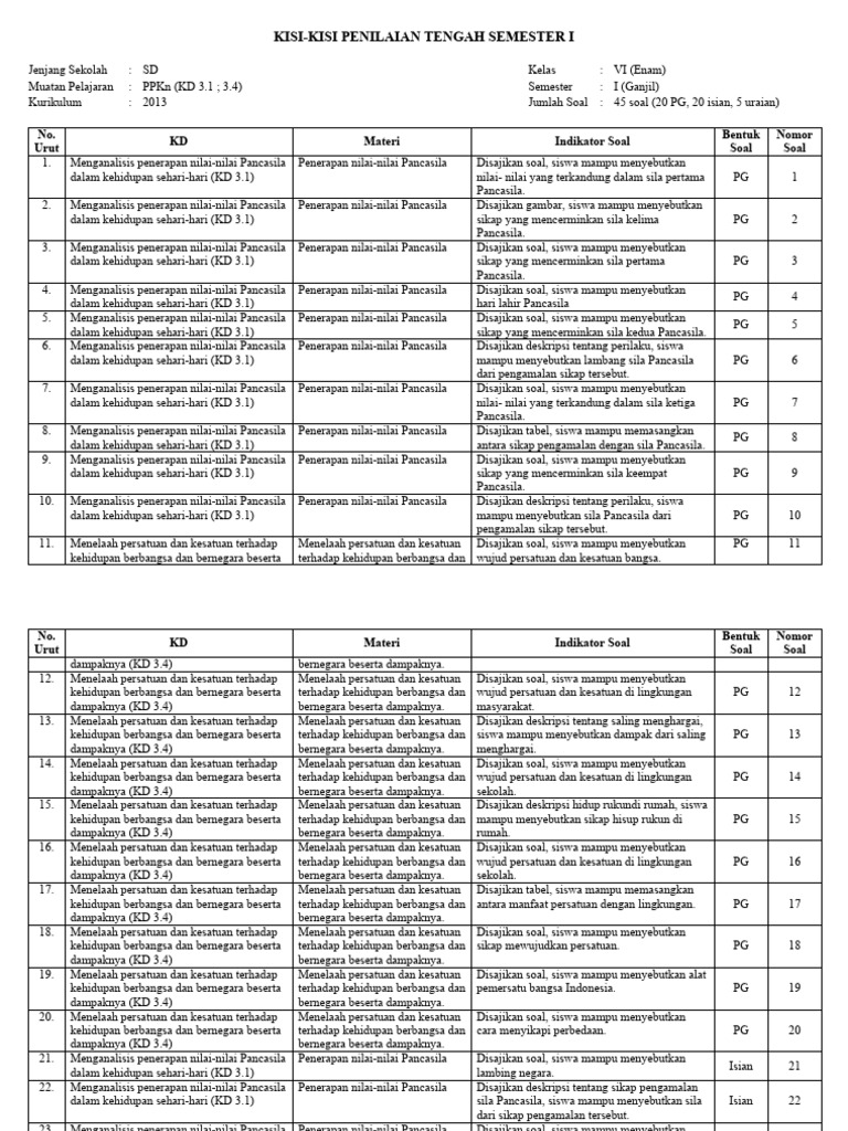 Kisi-Kisi PTS PPKn Kelas 6 SD | PDF