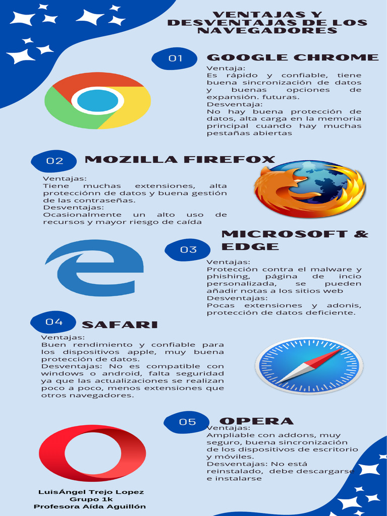 Infografía ventajas y desventajas de los navegadores | PDF