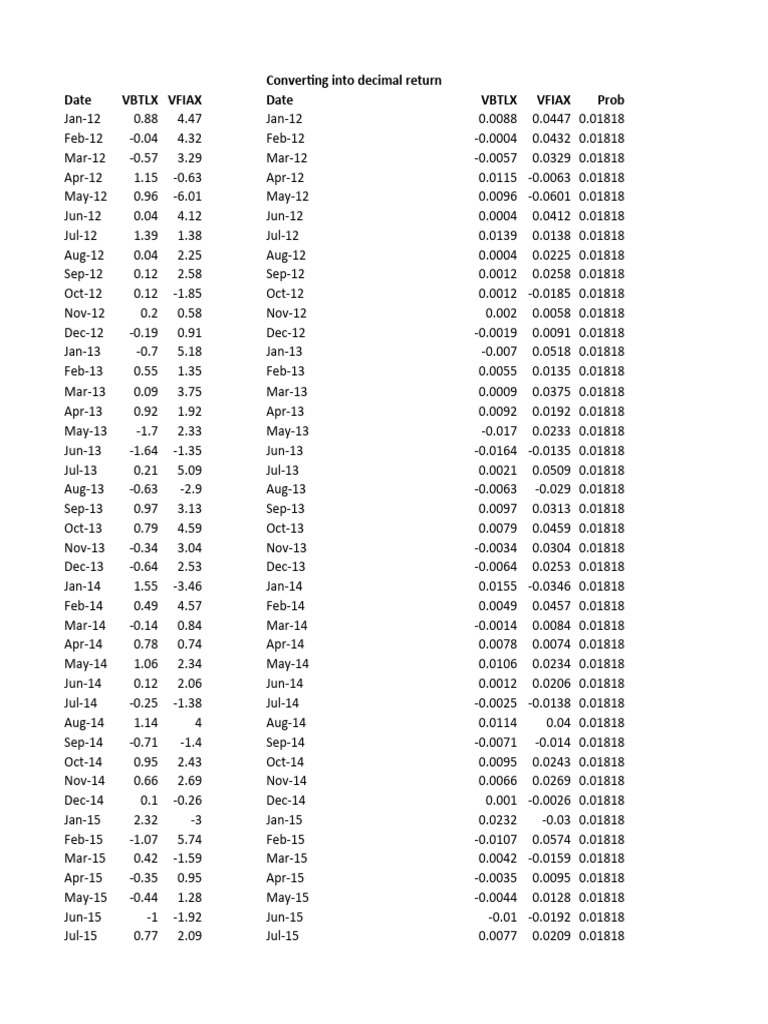 VBTLX and Vfiax | PDF | Standard Deviation | Skewness