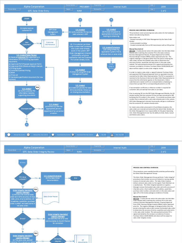 Sales Order Management Process Flowchart | PDF | Information Technology | Systems Engineering