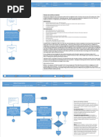 Treasury Process Flowchart | PDF | Derivative (Finance) | Banks