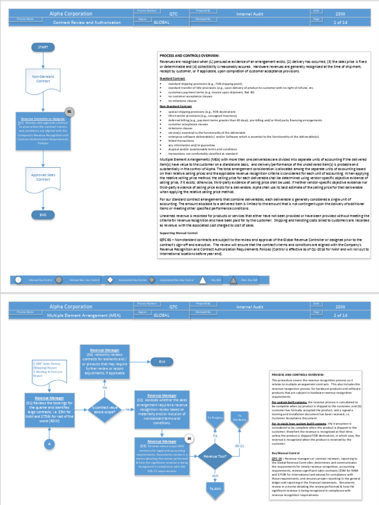 Revenue Process Flowchart | PDF | Prices | Enterprise Resource Planning