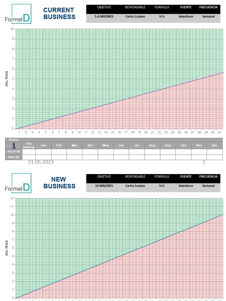 Gemba Management L3 | PDF