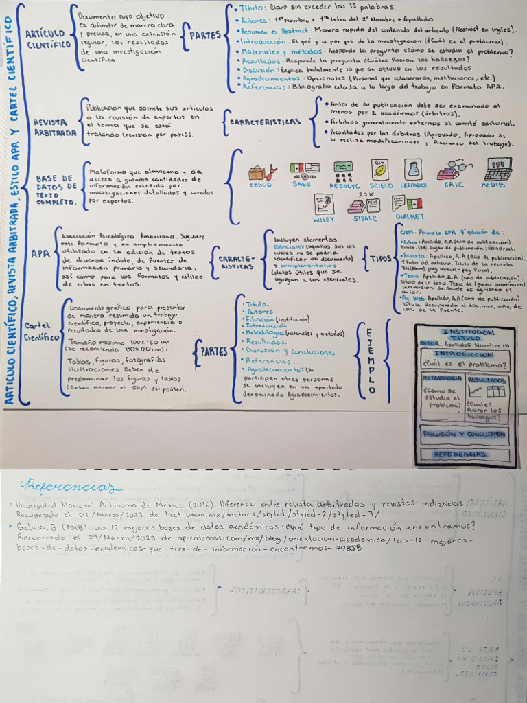 Tarea 2 Organizador Gráfico Del Tema Artículo Científico, Revista ...